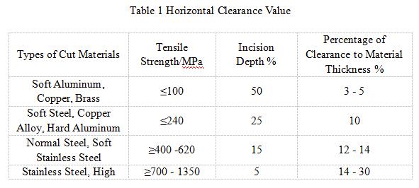 Slitter Knife Clearance Chart