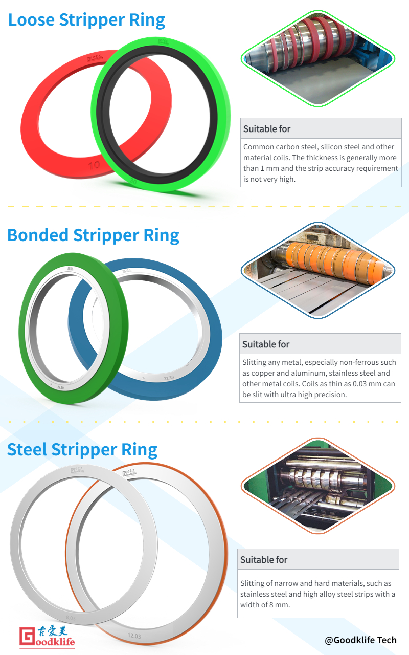How to choose stripper rings for high precision slitting line?