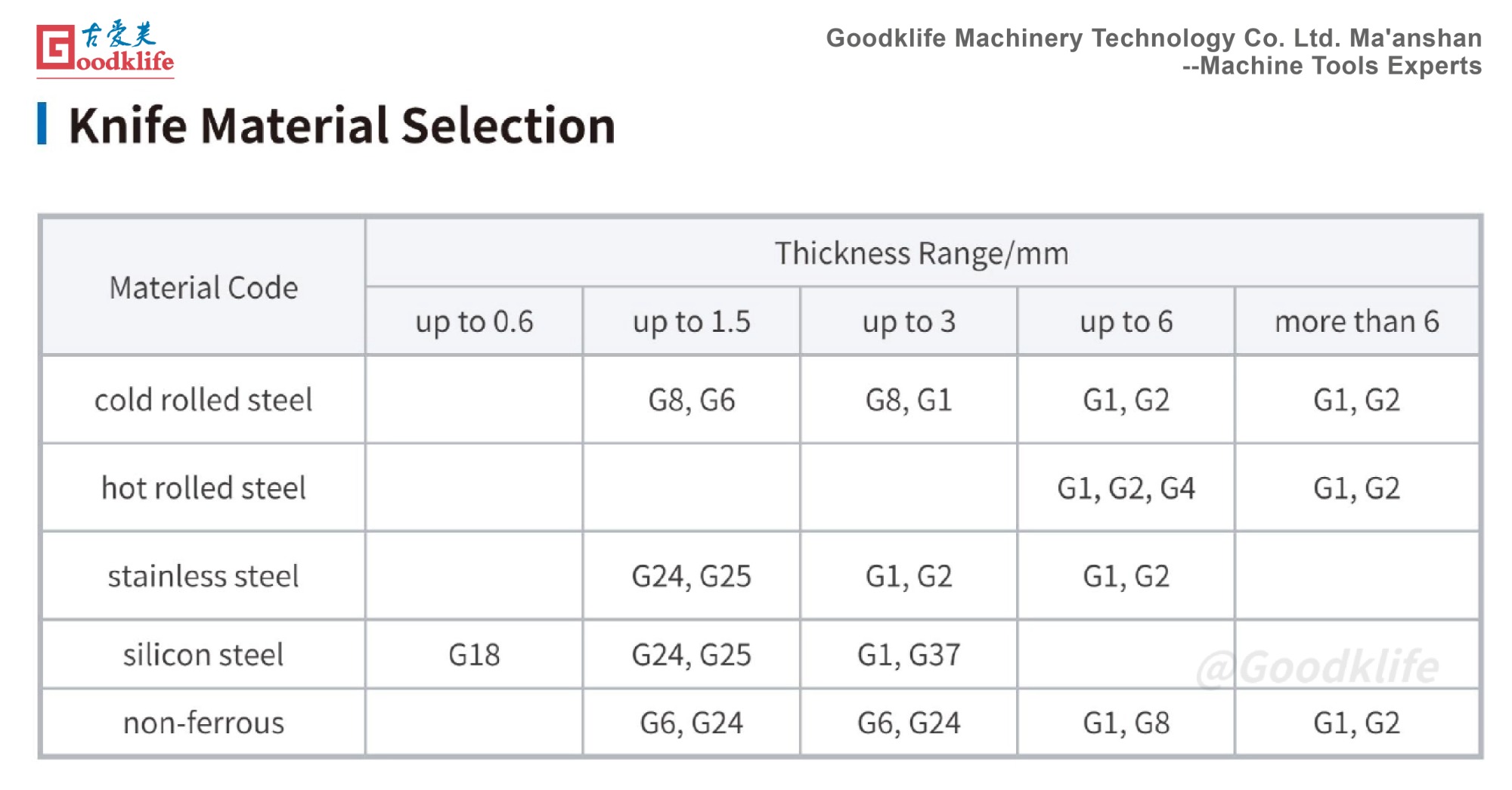 Characteristics and Selection Principles of Cutting Tool Materials